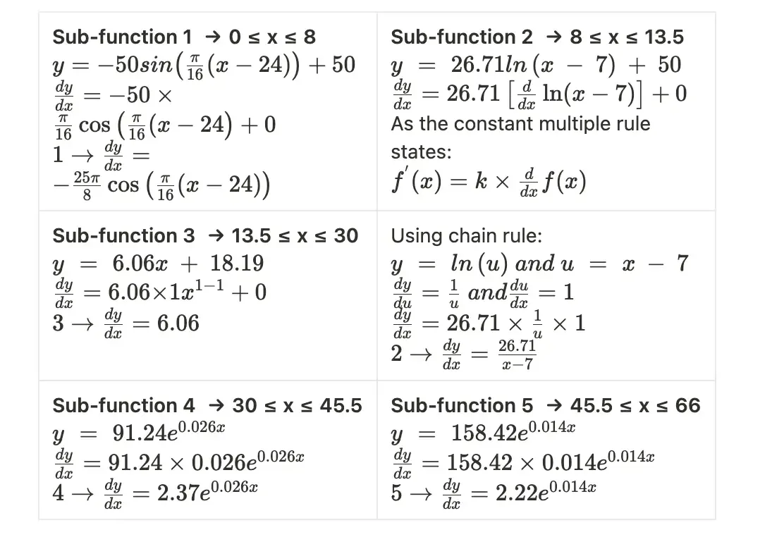 How to ace QCAA Maths Methods PSMT + High-Scoring Example
